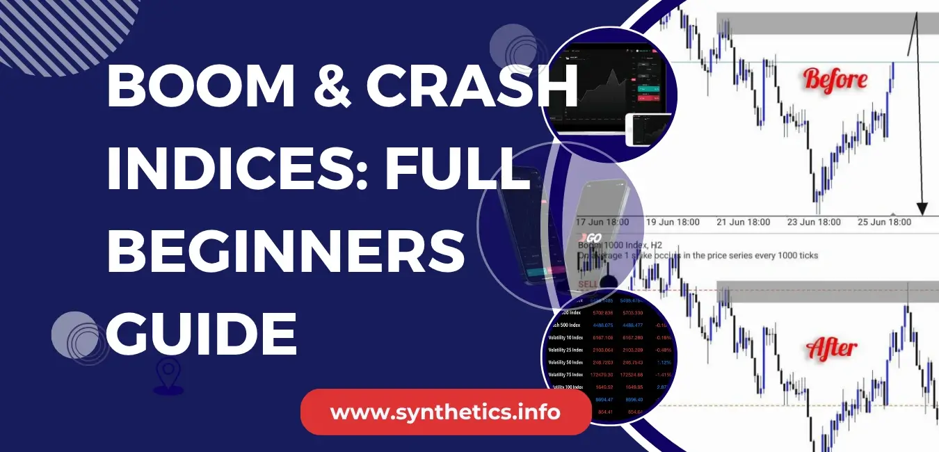 Boom and Crash Indices on Deriv (2025 Guide) 📉