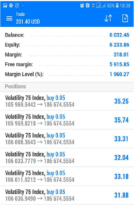 V75 Index Scalping Strategy: A Complete Guide for Quick Profits (2025) 💰