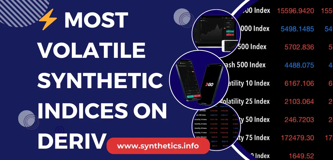 ⚡Top 5 Most Volatile Synthetic Indices on Deriv & How To Trade Them In 2025