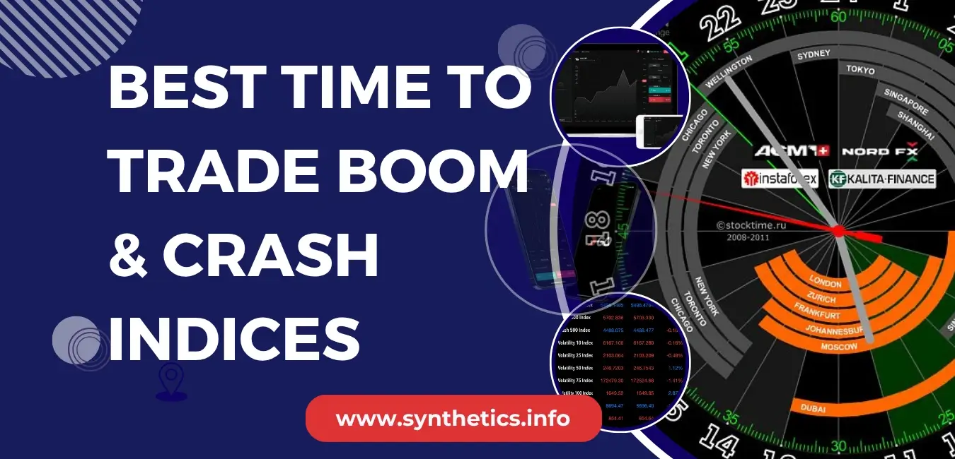 Best Time to Trade Boom & Crash Indices on Deriv (2025 Volatility Guide)