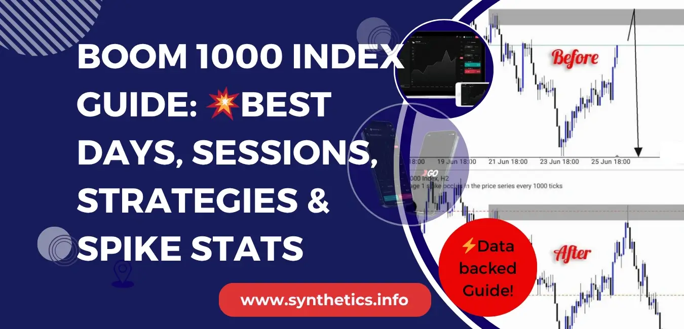 Boom 1000 Index Trading Guide (2025) – Spikes, Sessions & Tips