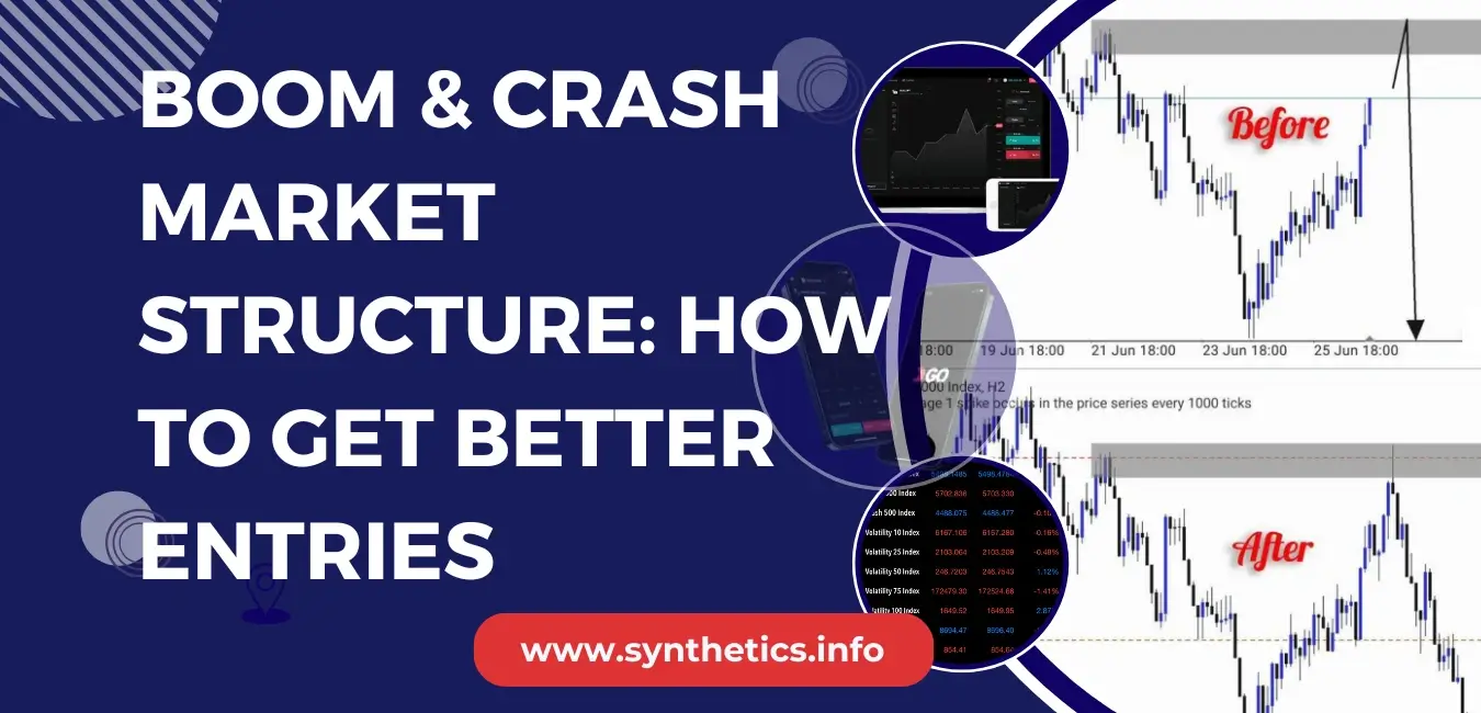 🧱 Boom & Crash Market Structure (With Real Chart Setups) 2025